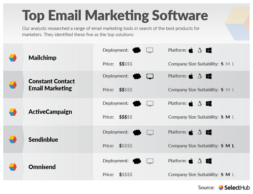Best Email Marketing Software Review - Flux Resource