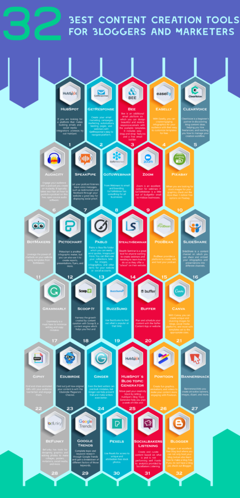 Content Creation Tools Are - Flux Resource