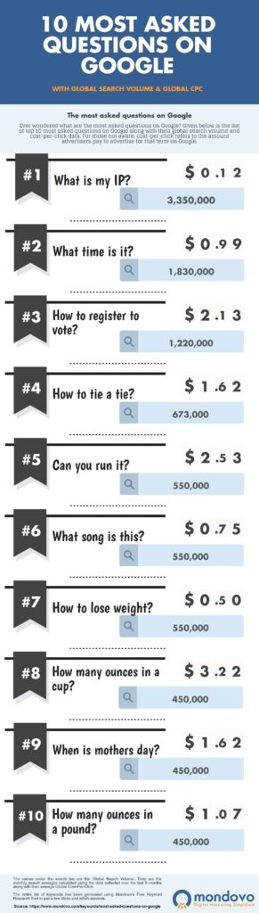 Most Asked Questions on Google - Flux Resource